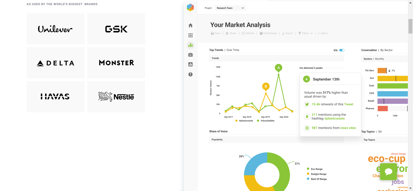 Top 20 Sentiment Analysis Tools & Software: Unlocking the Voice of Your ...